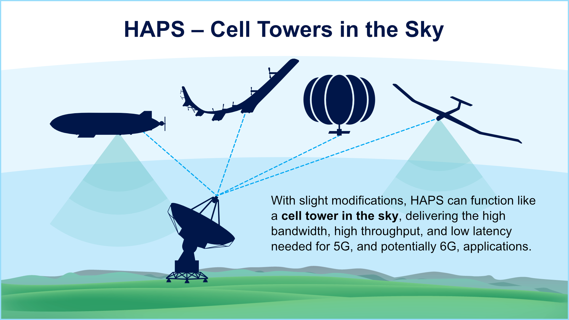 Exploring HAPS Versatility: A Look at the Different Types of HAPS ...